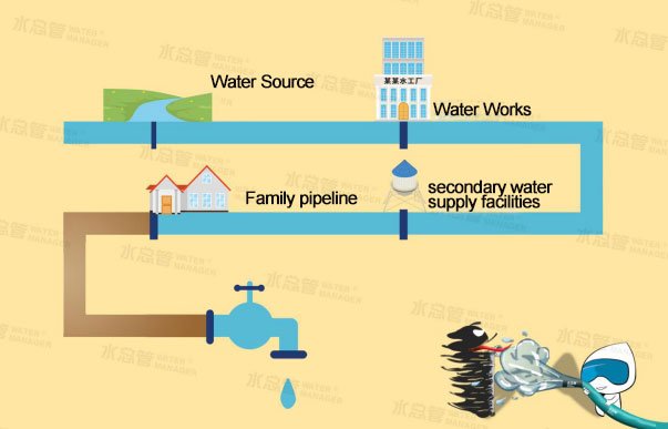 Good Project For Small Business-Drinking Water Pipe Cleaning - Pipe ...